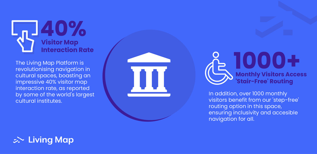 Navigating the Museum Landscape: The Power of Digital Wayfinding